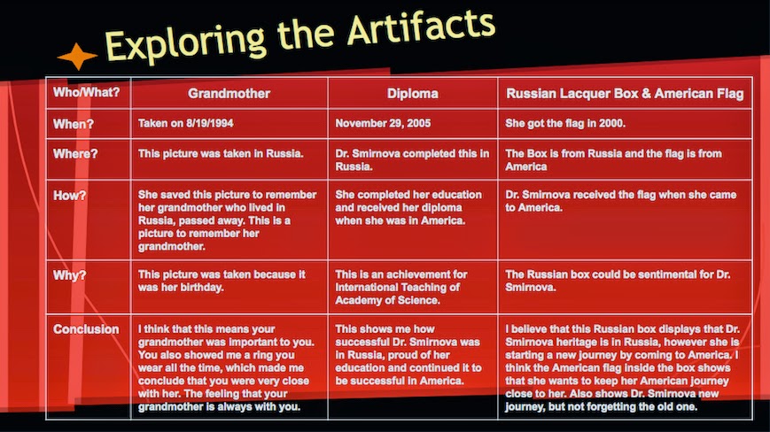 Back in Time, Using 21st Century Technologies: Discovering The Past ...