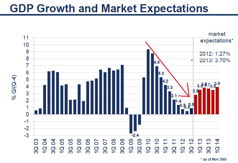 The Bonddad Blog: Brazil's Little Inflation and Growth Problem
