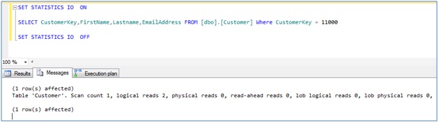 SQL Server - How Covering index work - TechDB