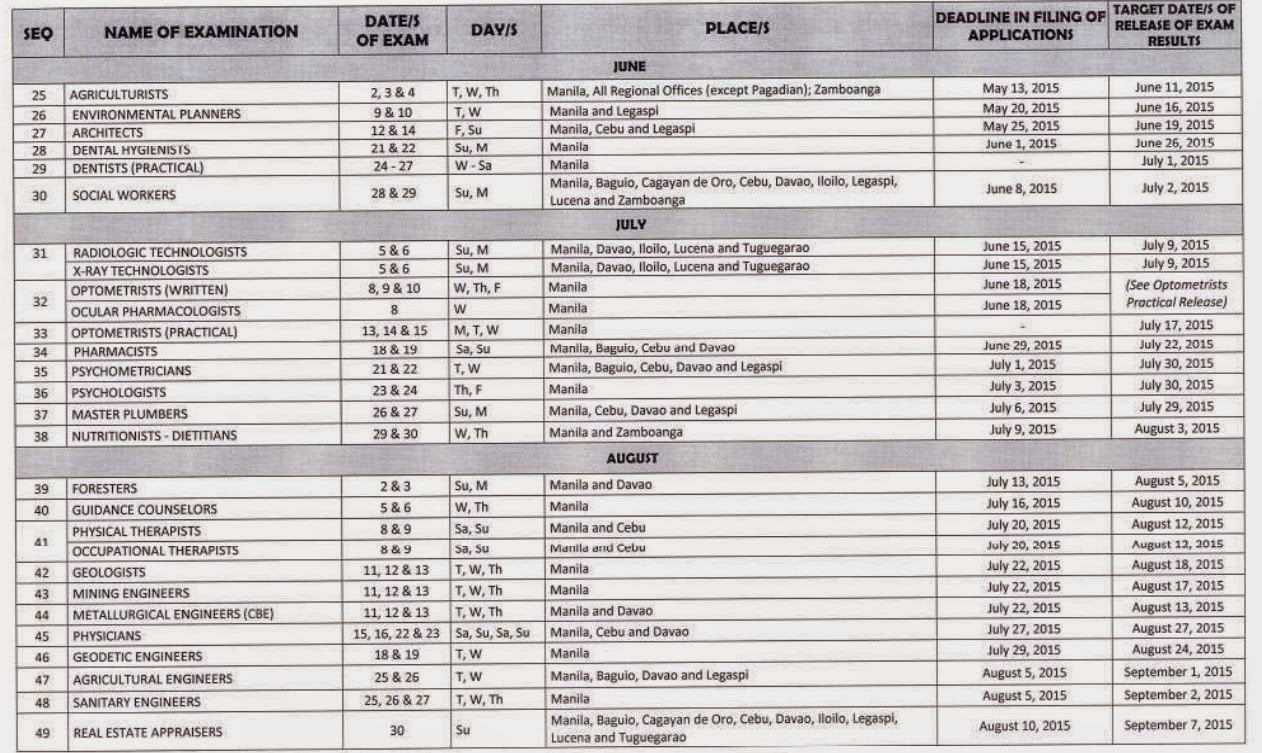 PRC Board Exam Results: PRC Board Exam Schedule 2015