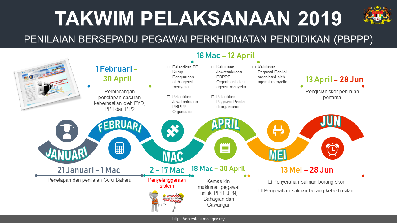 Cikgu Hijau: PENILAIAN BERSEPADU PEGAWAI PERKHIDMATAN PENDIDIKAN (PBPPP ...