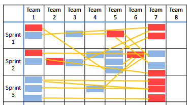 CasCas - leren en veranderen op het werk: Agile Tribe leader is the ...