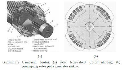 Dunia Listrik dan Informasi Terkini: Konstruksi Generator Sinkron arus DC