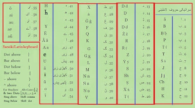 سرائیکی ساݙی قومی زبان ہے : Latin Saraiki