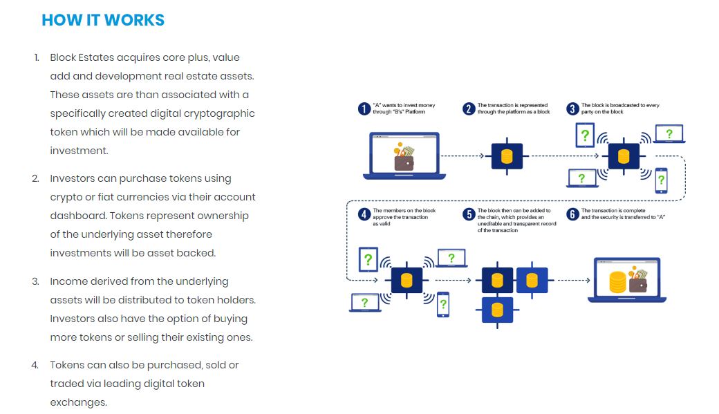 Blockchain Powered Real Estate Platform announced