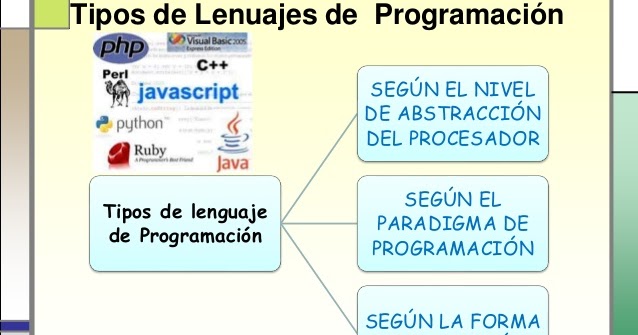 La importancia de los lenguajes informáticos para el procesamiento de ...