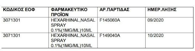 ΠΙΕΡΙΚΗ : ΕΟΦ: Ανακαλεί άρον άρον φάρμακο για το κρυολόγημα! Συναγερμός ...