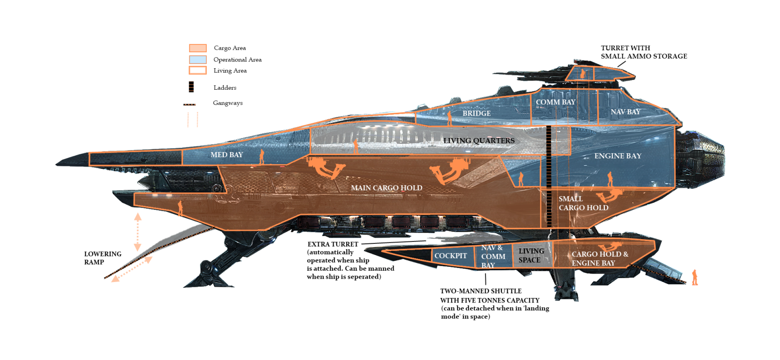 Star Citizen Spaceship: Banu Berchantman Interior