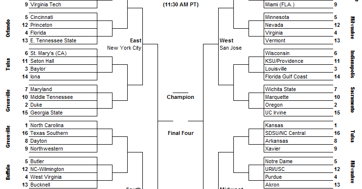The Bracket Project: Bracket - March 11 (11:30 AM PT)