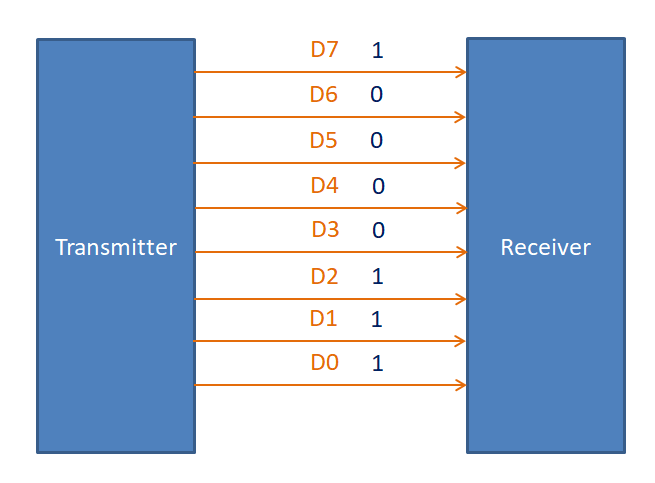Emily ＆ MacGyFu: MIPI RFFE Introduction and two wire communication ...