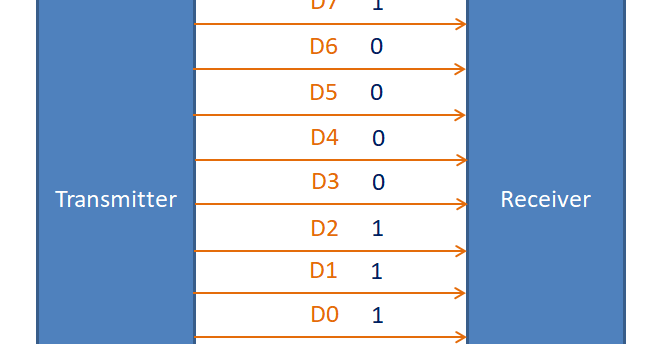 Emily ＆ MacGyFu: MIPI RFFE Introduction and two wire communication ...