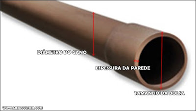Medidas dos Canos de PVC - Saiba a Bitola dos Tubos! | Meia Colher
