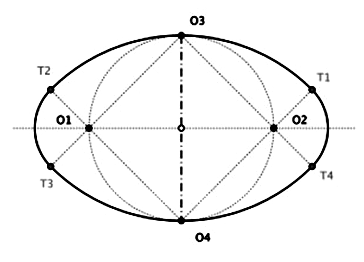 prácticas dibujo técnico: CURVAS COMPUESTAS: ÓVALO