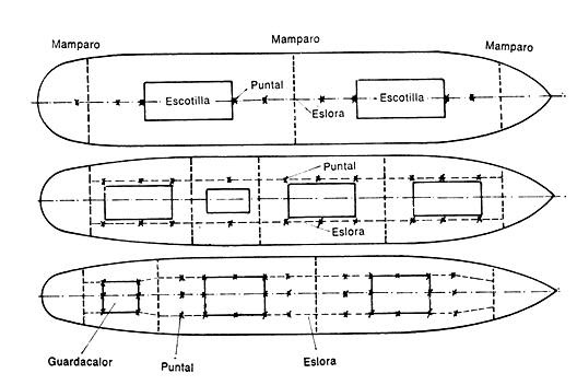 Calculo Estructural del Buque: Capítulo 11. Puntales y Esloras