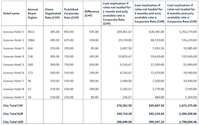 Business Travel Show, 24-25 February 2021: GUEST BLOG: GDS RATE AUDIT ...