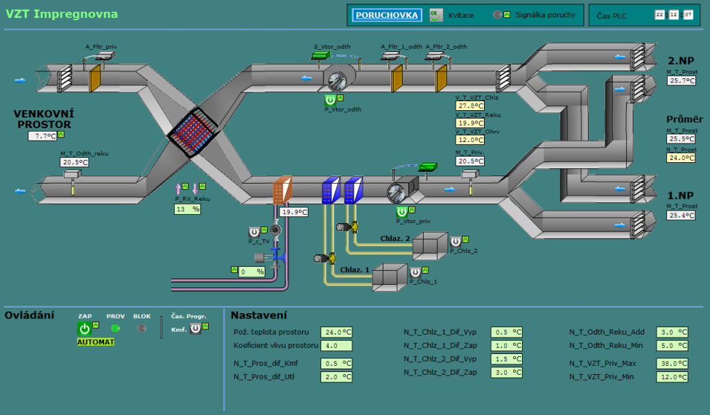HOSPITAL FACILITIES: HVAC SCADA