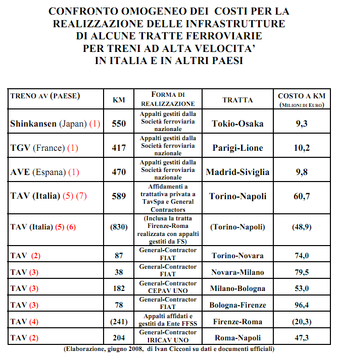 Questione della decisione: La corruzione e l'aumento del costo delle ...