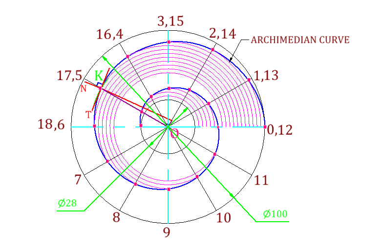 Engineerins+$tudends help: Problem 3.5 Engineering Curves – Construct ...