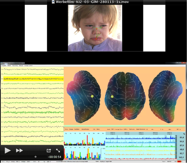 Neurocode Tracking: EEG and Eye Tracking