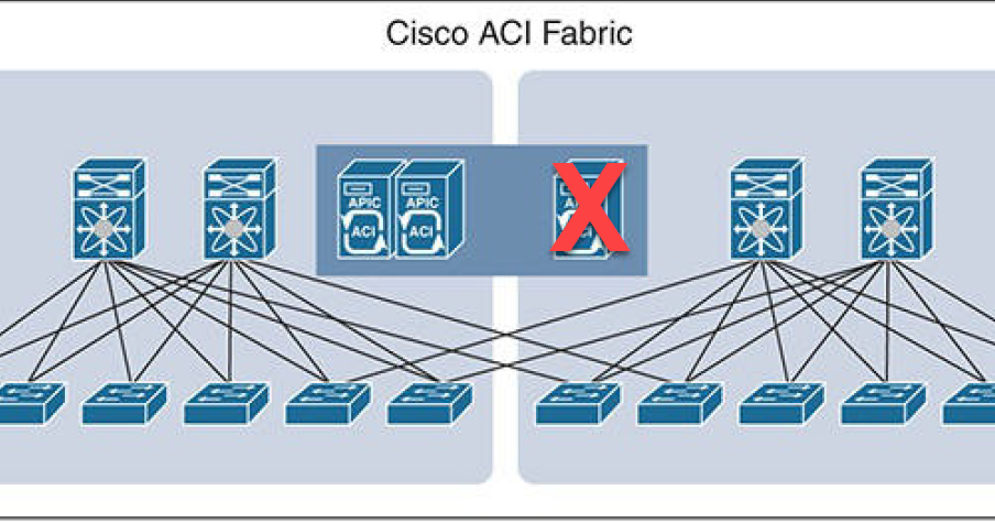 Zone Network: Cisco ACI Multi-Site Design (Part 3) - Stretched Fabric ...