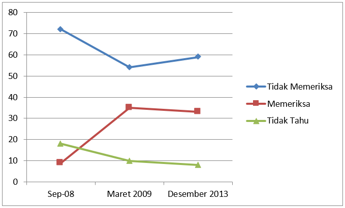 Jurnal Mahasiswa Sistem Informasi: Analisa Proses Bisnis- Diagram ...