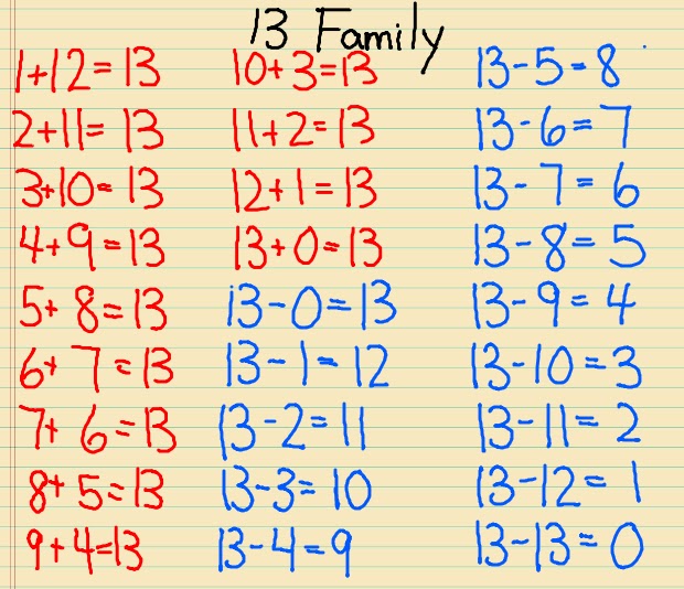 A Day in the Life of Grade 1E....: April 2012