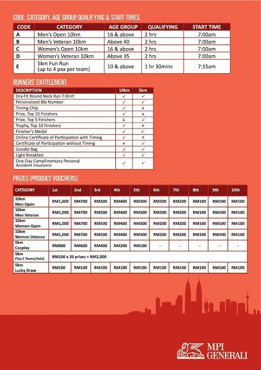 Press Release : MPI Generali Run Launches New Logo To Fit Theme