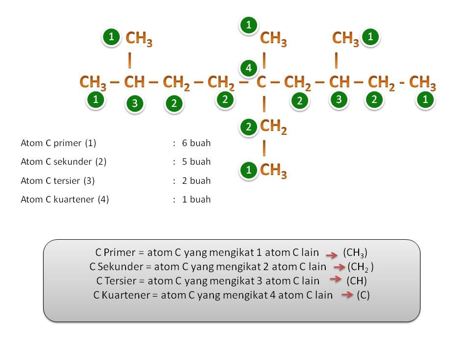MATERI KIMIA KELAS 10 : KEKHASAN ATOM KARBON - Mr Rofi Blog