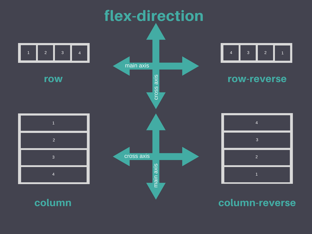 Flexbox Responsive Grid System - The Web Stop Flexbox Responsive Grid System - The Web Stop