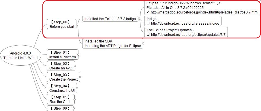ict-tutorial-paradise: 今日からはじめる Android 4.0.3 開発環境の構築 Eclipse 3.7.2 の Install