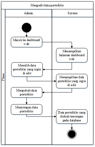[Kelompok 5] 5 - UML (Web Profile Company PT. Batara Cakra Mandiri ...