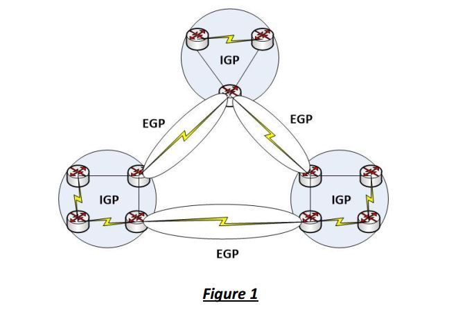 Networktion | A Powerful Hub For Network Routing,Switching,TShoot & Tools