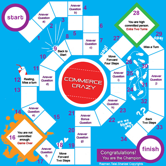 PERDAGANGAN SPM: Commerce Subject Board Games