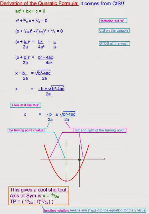 Mr Rouche's Maths: Using CtS to Derive the Quadratic Formula