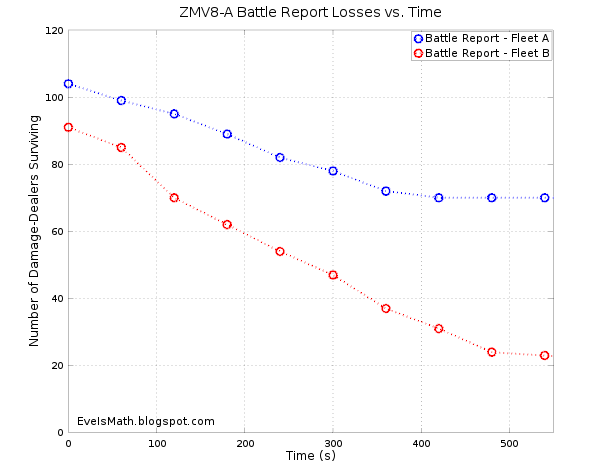 EVE-Online Math and Physics Blog
