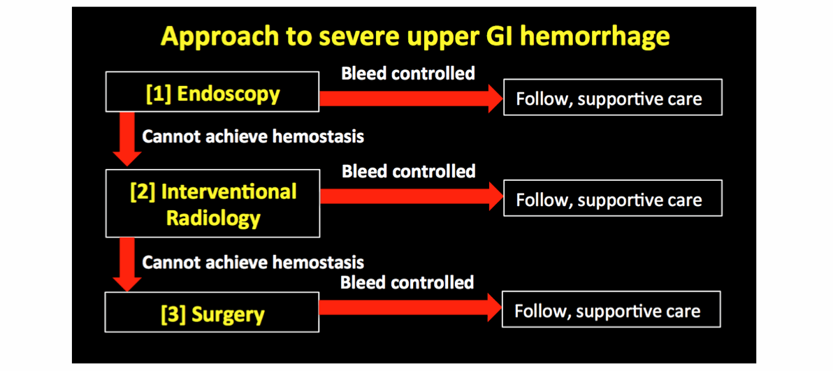 CT Angiogram for evaluation of severe hematochezia