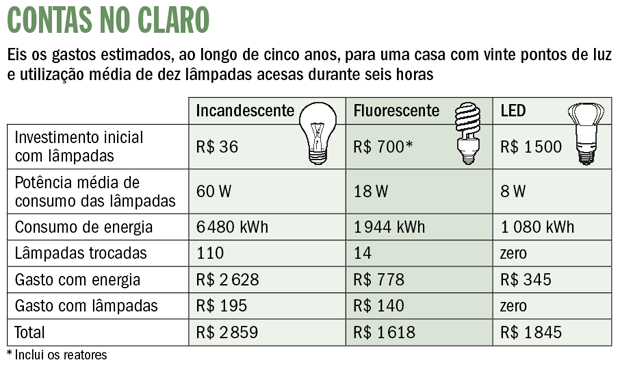 Nerd Elétrico: Iluminação Ep. 4: Como medir a luz?