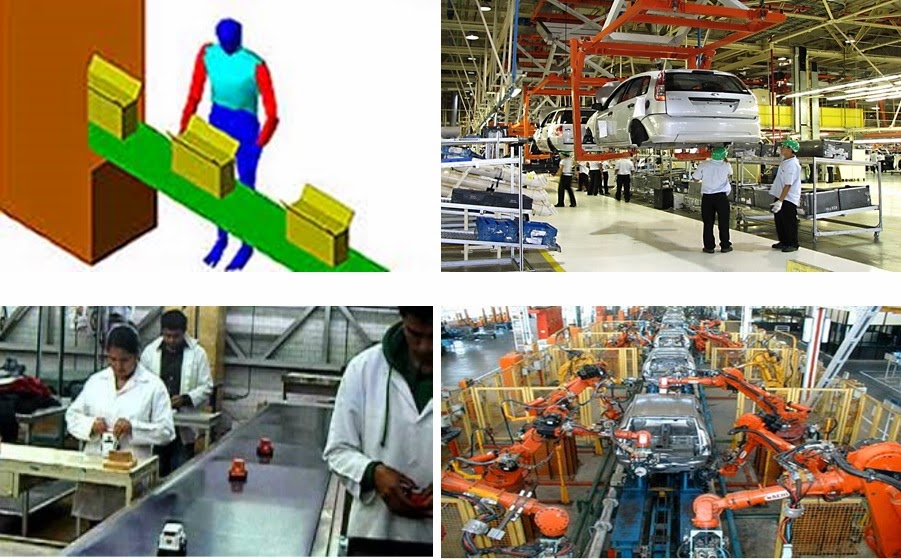 Ingeniería Industrial: Balance de Lineas de Producción