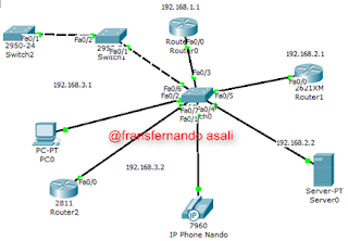 CDP (Cisco Discovery Protocol) ~ Learn and learn