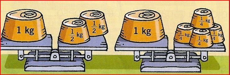 OPERACIONES CON MEDIDAS DE PESO Y CAPACIDAD