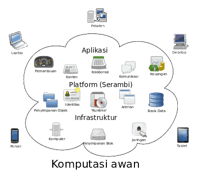 Teknik Informatika '09: Implementasi Cloud Computing di bidang Pendidikan