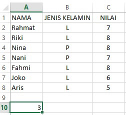 Rumus COUNT, COUNTA, COUNTIF, COUNTIFS, VLOOKUP