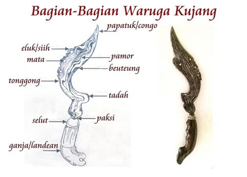 Kujang - Senjata Tradisional Jawa Barat | Baraya Pasundan