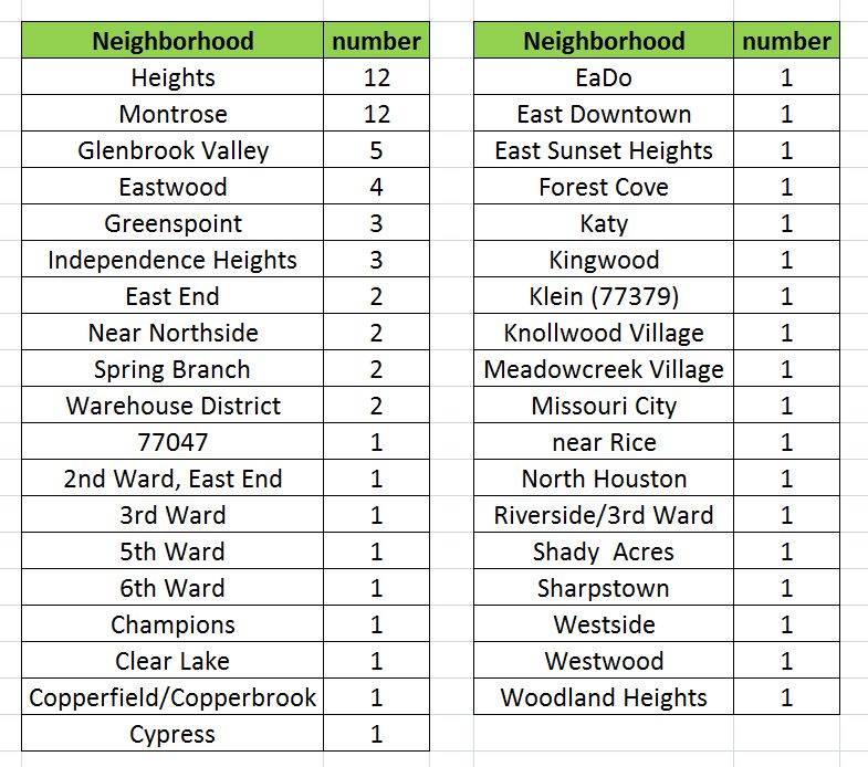 The Great God Pan Is Dead: Where the Artists Are