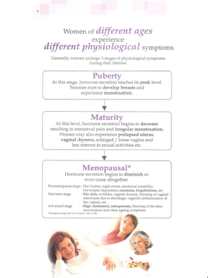 Elken for Healthy Living: LD Venus & LD Esteem Filing