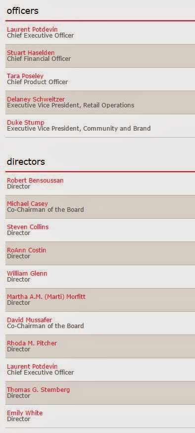 lululemon organizational structure chart