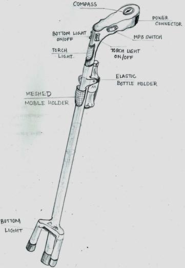 Tips for Exploded views drawing | Stuff You Look
