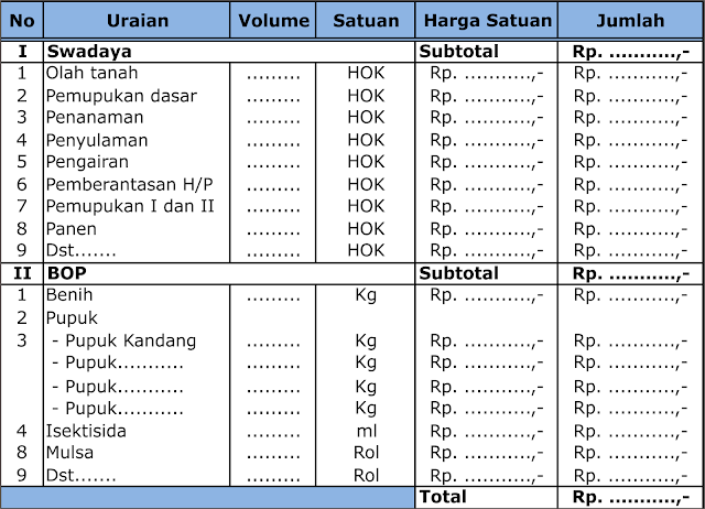 CONTOH PROPOSAL DEMPLOT |Media Penyuluhan Pertanian