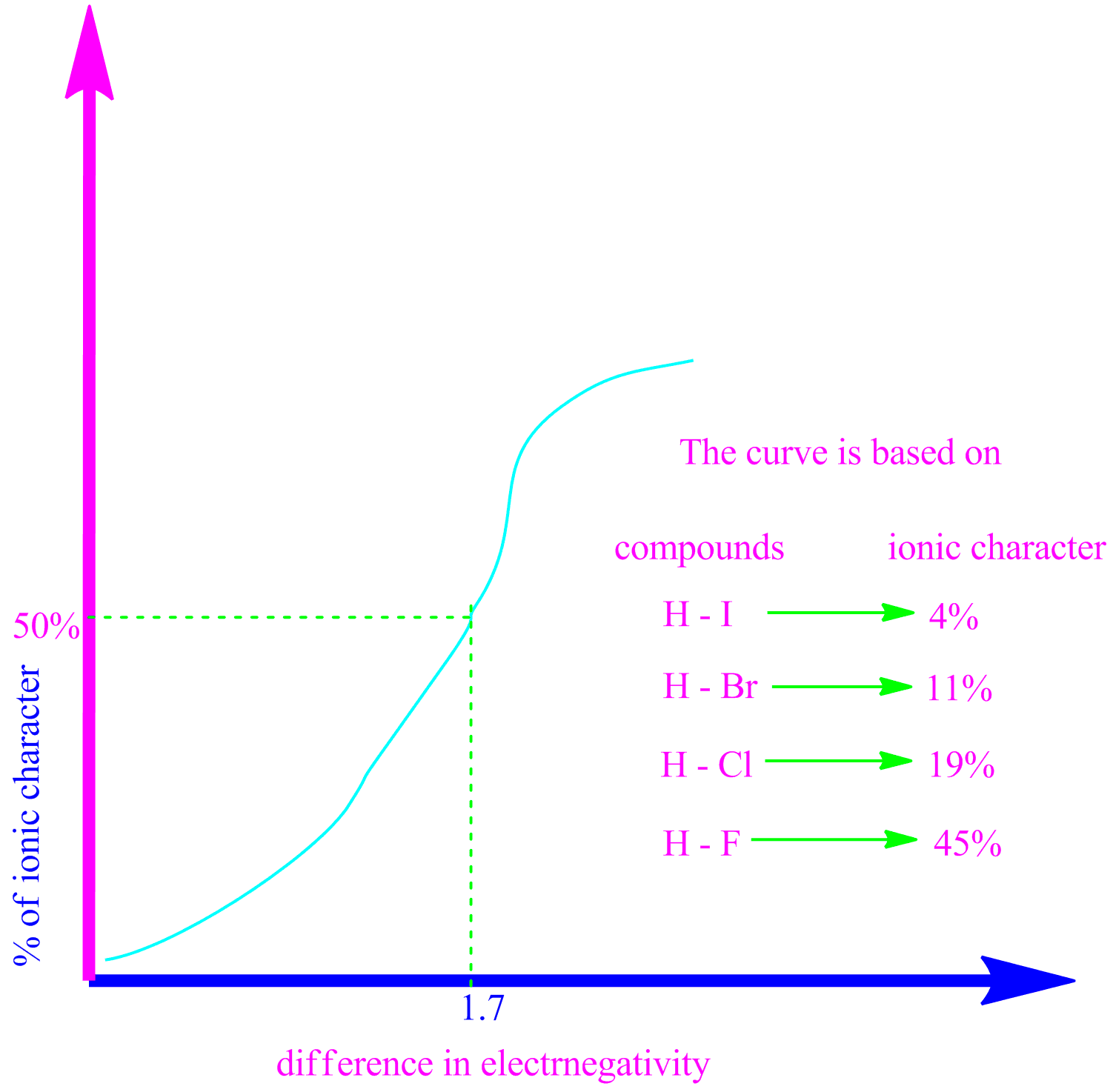 How electronegativity depends on oxidation number-hybridization and ...