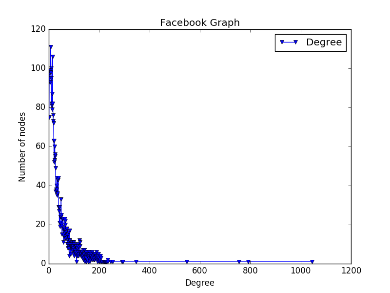 Asocial Networks: Что делать с графами в Python: пример в NetworkX